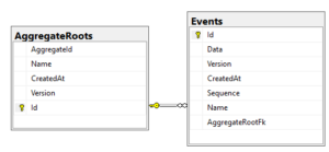 Generic repository pattern using Dapper — Tacta
