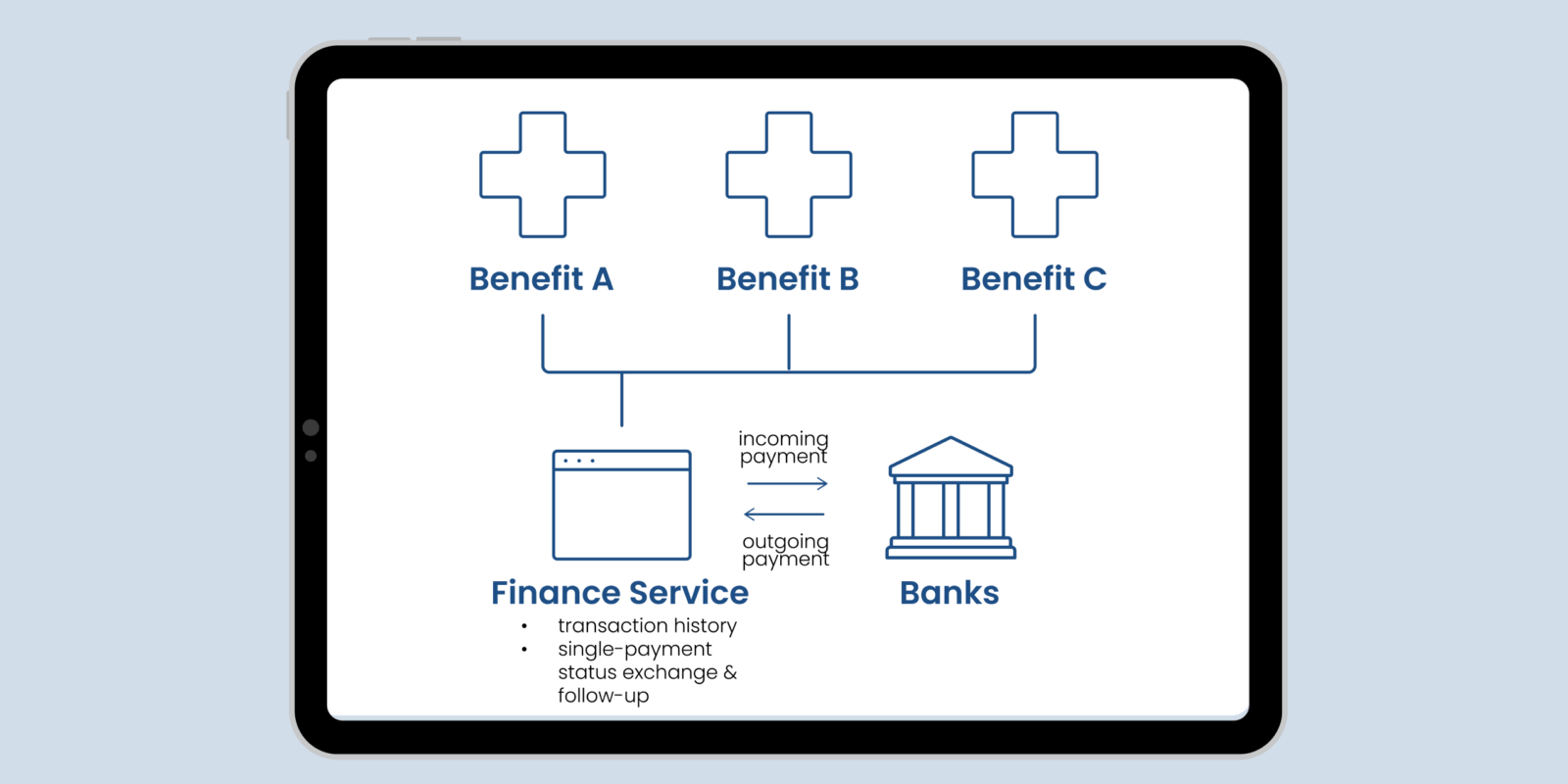 A tailored solution for benefits payments — Tacta